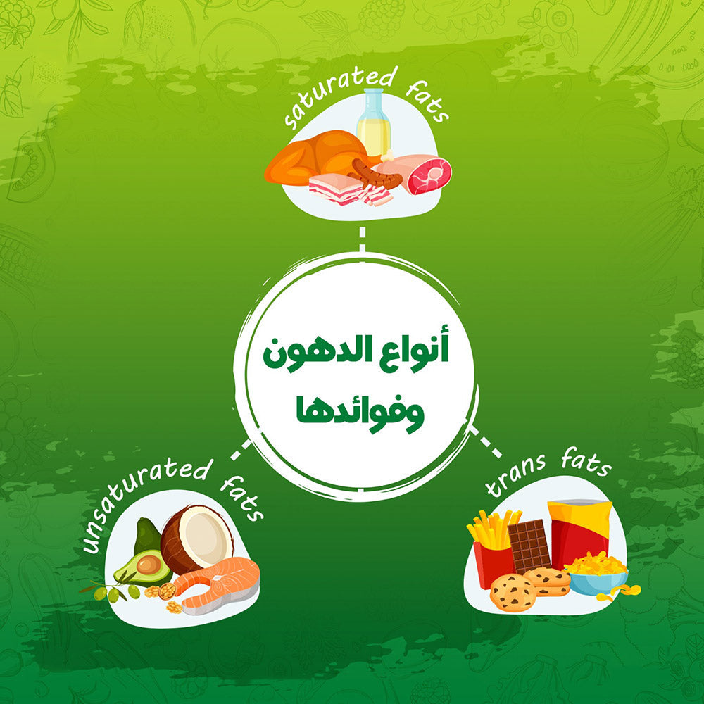 Fats Types – Organic Nation